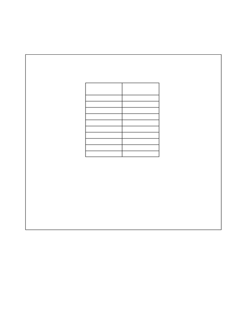 Soal Tugas 2- EKMA4215 | PDF