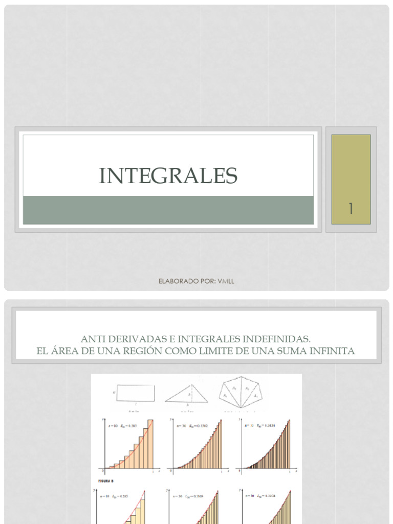 Guía Completa sobre Integrales y Antiderivadas | PDF