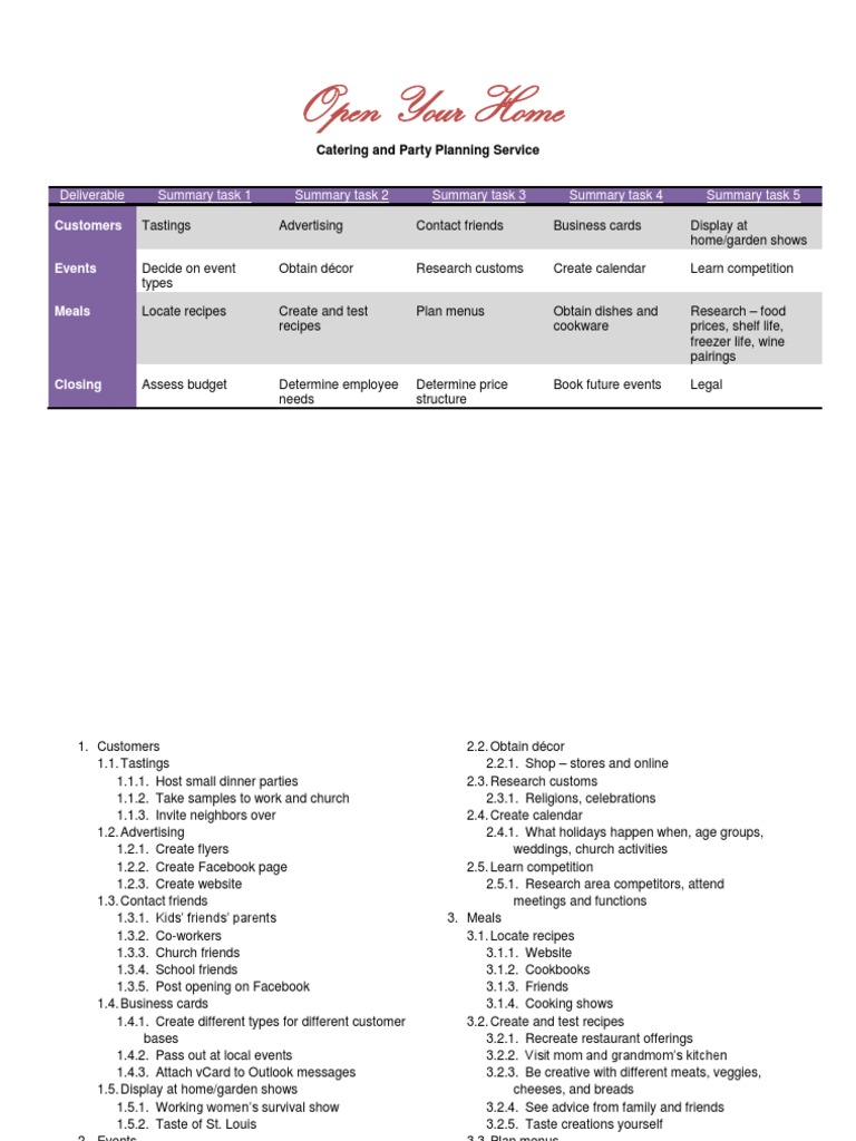 5 Deliverables Needed For Catering Service Opening | PDF | Restaurants ...