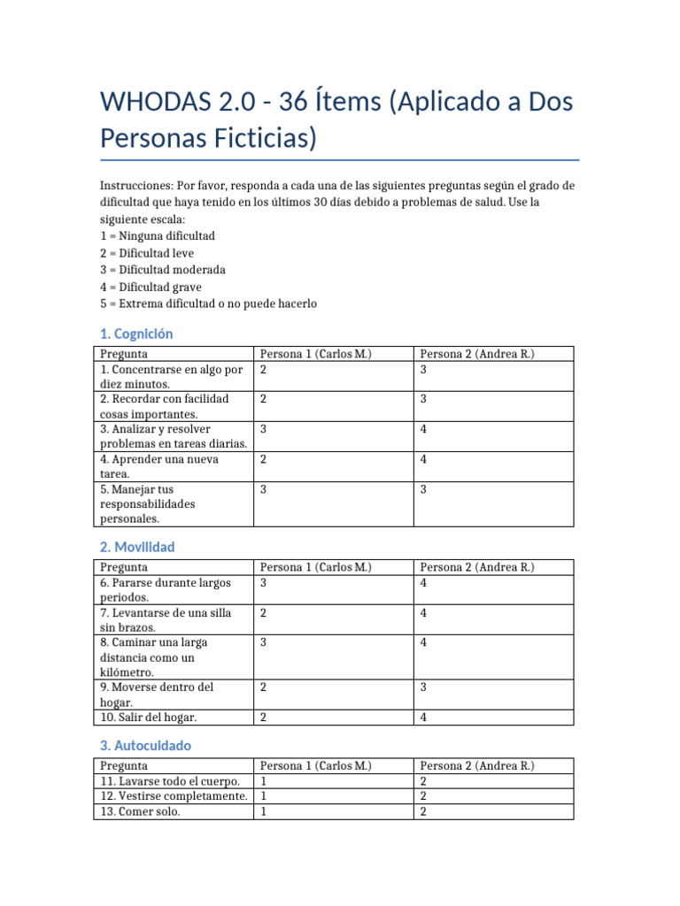 WHODAS 2.0 Aplicado 2 Personas Con Formato | PDF