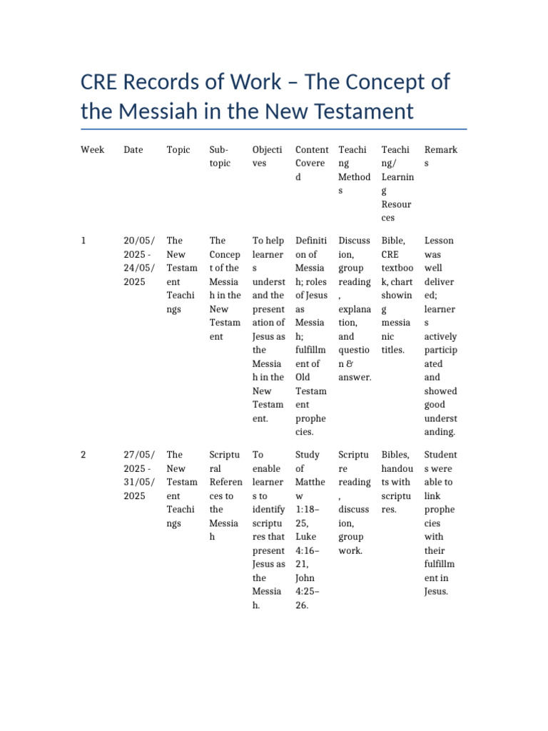 CRE Records of Work Messiah New Testament | PDF | Messiah | New ...