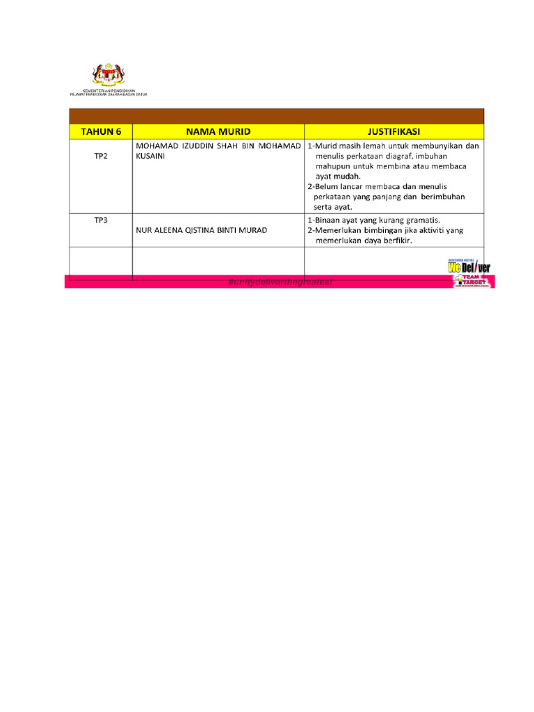 SKSTB-Tahun 6-BM TP2-TP3 - PBD2-Justifikasi | PDF