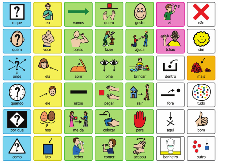 Palavras Básicas CAA | PDF