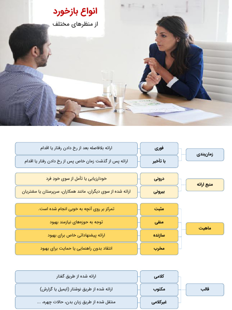 Types of Feedback | PDF