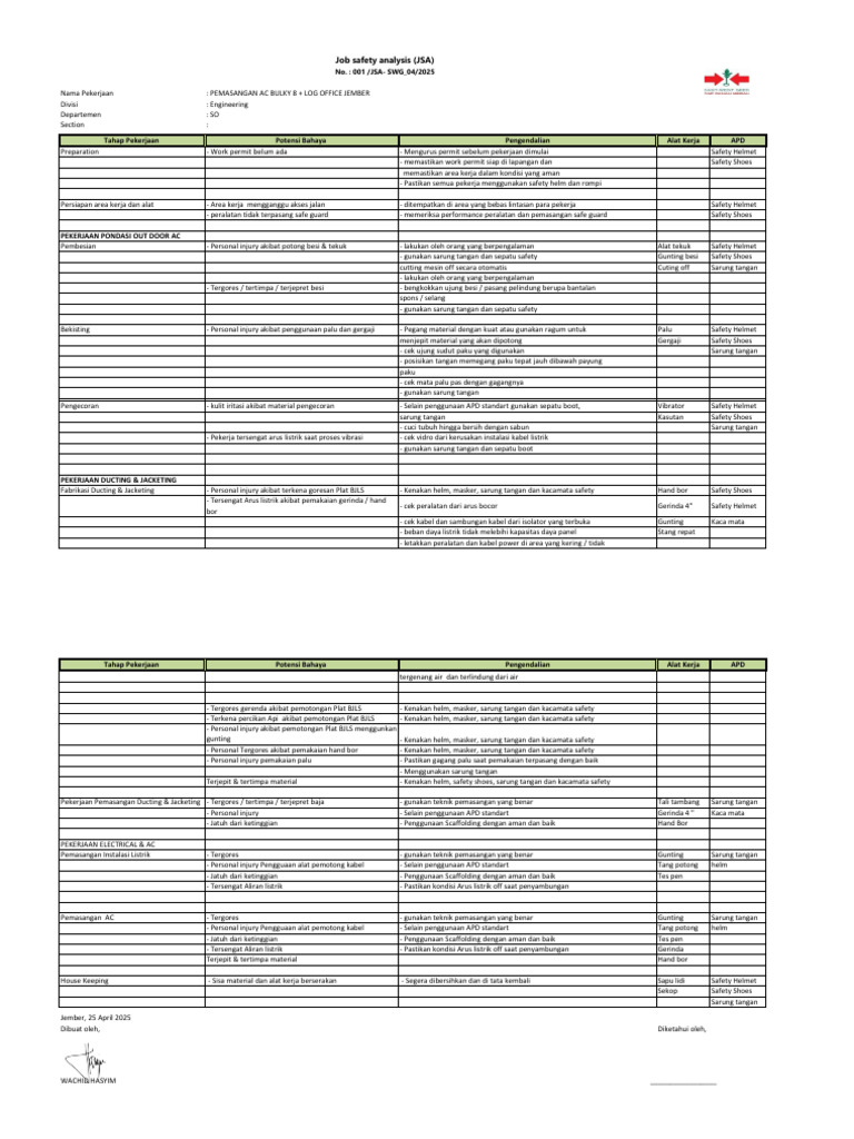 Jsa & Permit 25 April S.D 02 Mei 2025 | PDF
