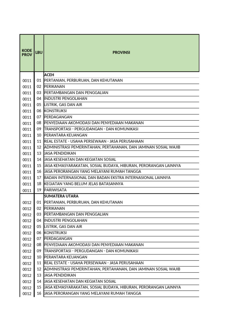 02 Laporan Kur Per Provinsi 31 Jul 2020 | PDF