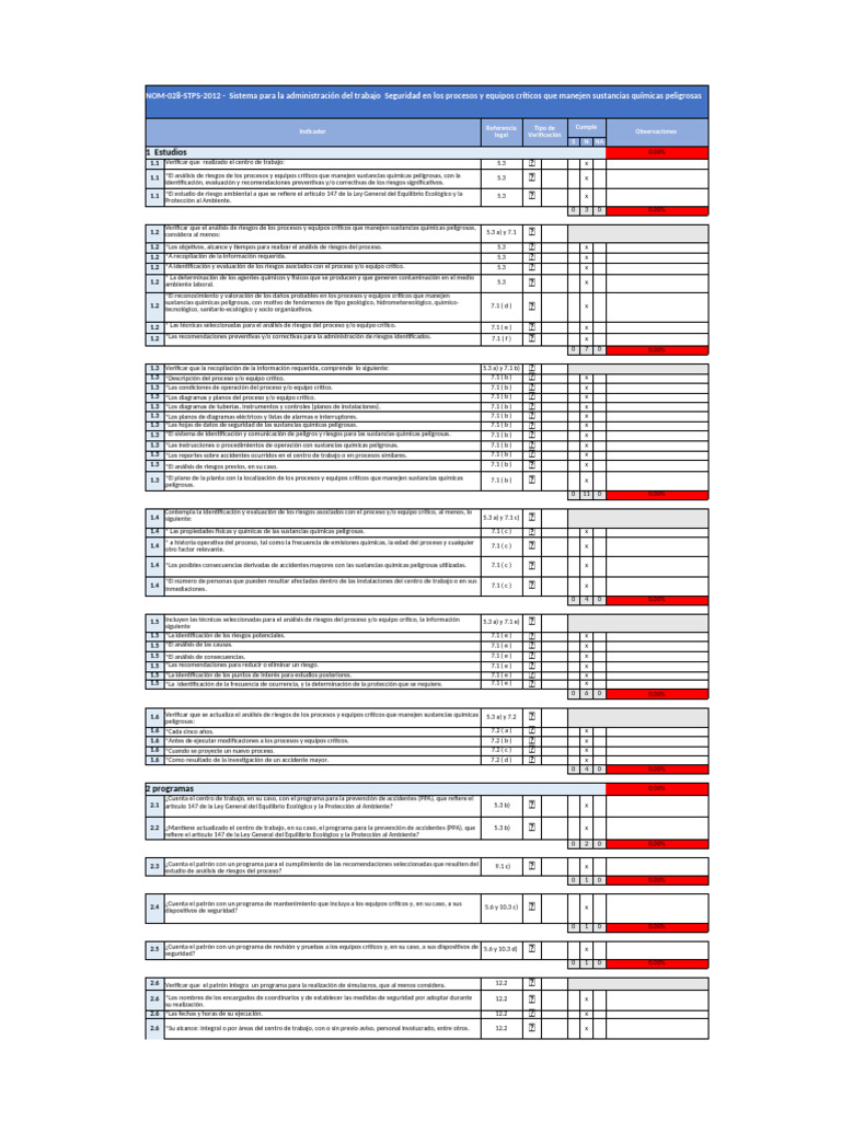 Auditoría Stps Nom 028 Stps 2012 | PDF | Mercancías peligrosas | Riesgo