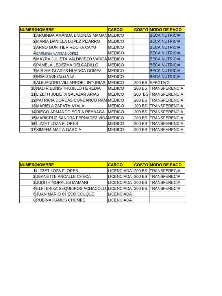 Taller Virtual Cpap | PDF