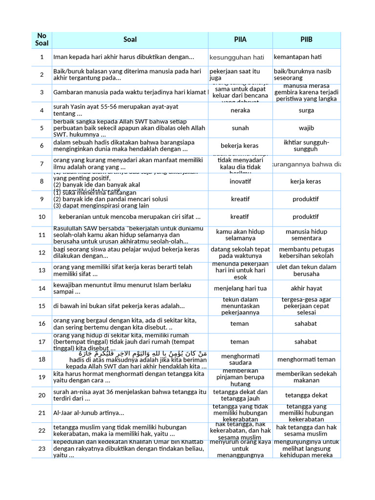 Soal PAS Ganjil Aqidah IX 2024 | PDF