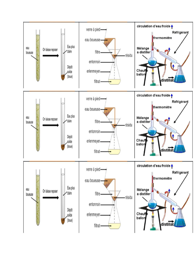 technique de separation- | PDF