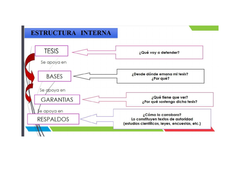 Estructura Texto Arg | PDF