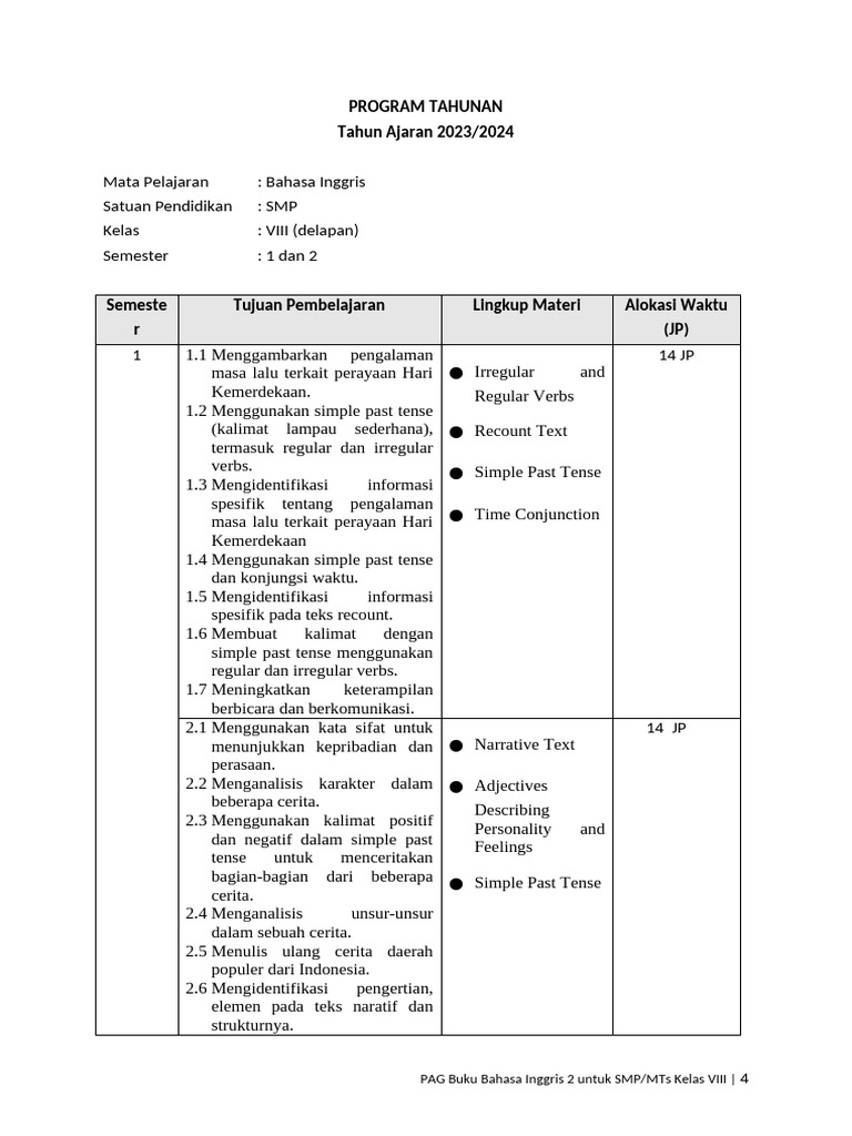 4. Program Tahunan kelas 8 | PDF