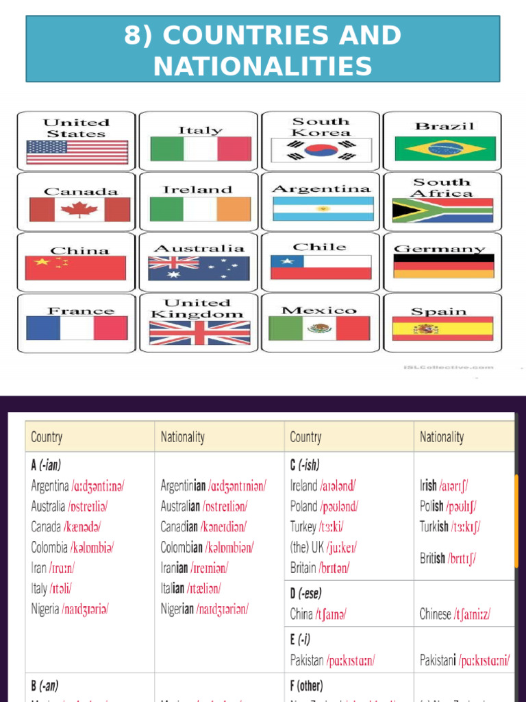 8) Countries and Nationalities | PDF