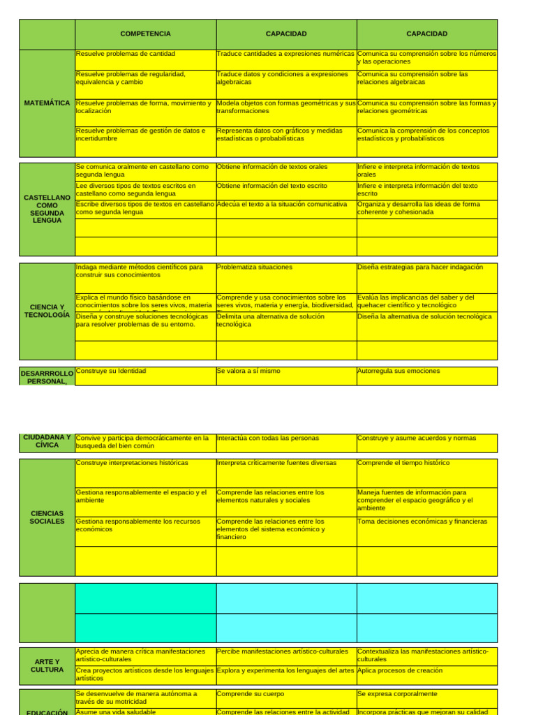 CIENC Y TEC. 3ºE - Reg - Bim. 2025 - IENSDG-IB | PDF | Aprendizaje | Información