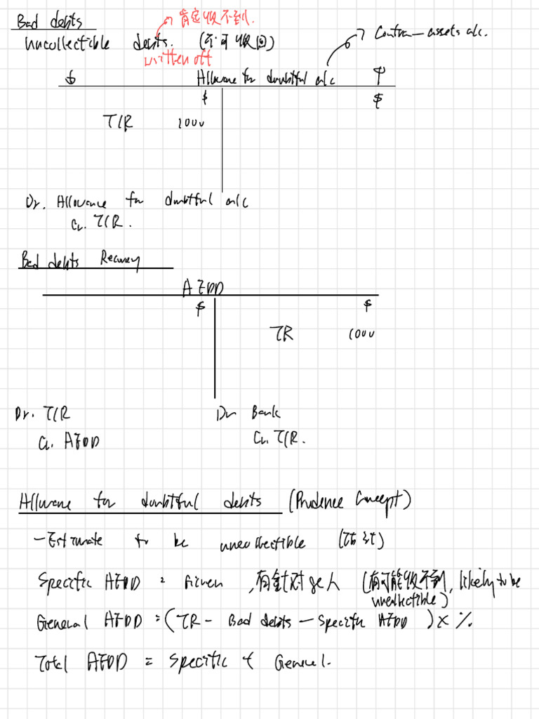Bad Debts, AFDD | PDF