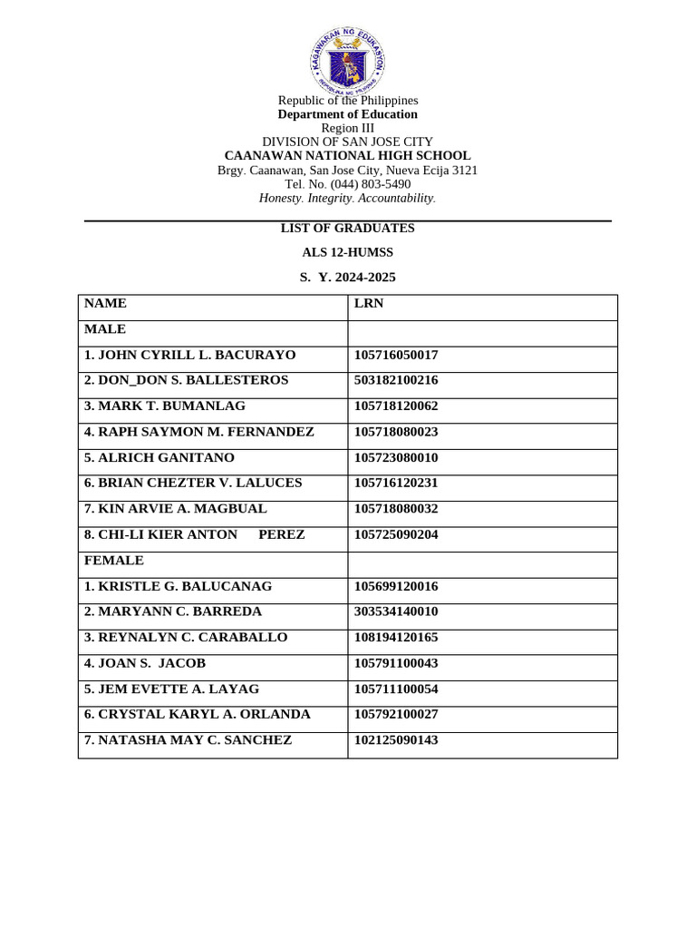 Graduates List for ALS 12 SY 2024-2025 | PDF