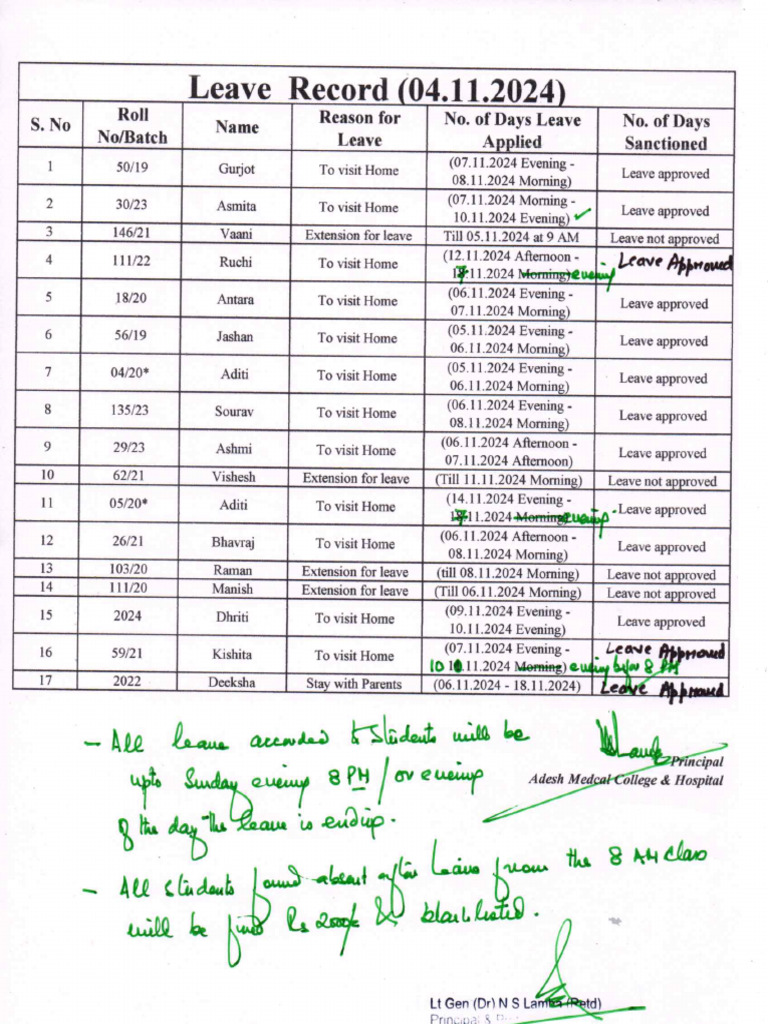 Leave Record 05 November 2024 | PDF