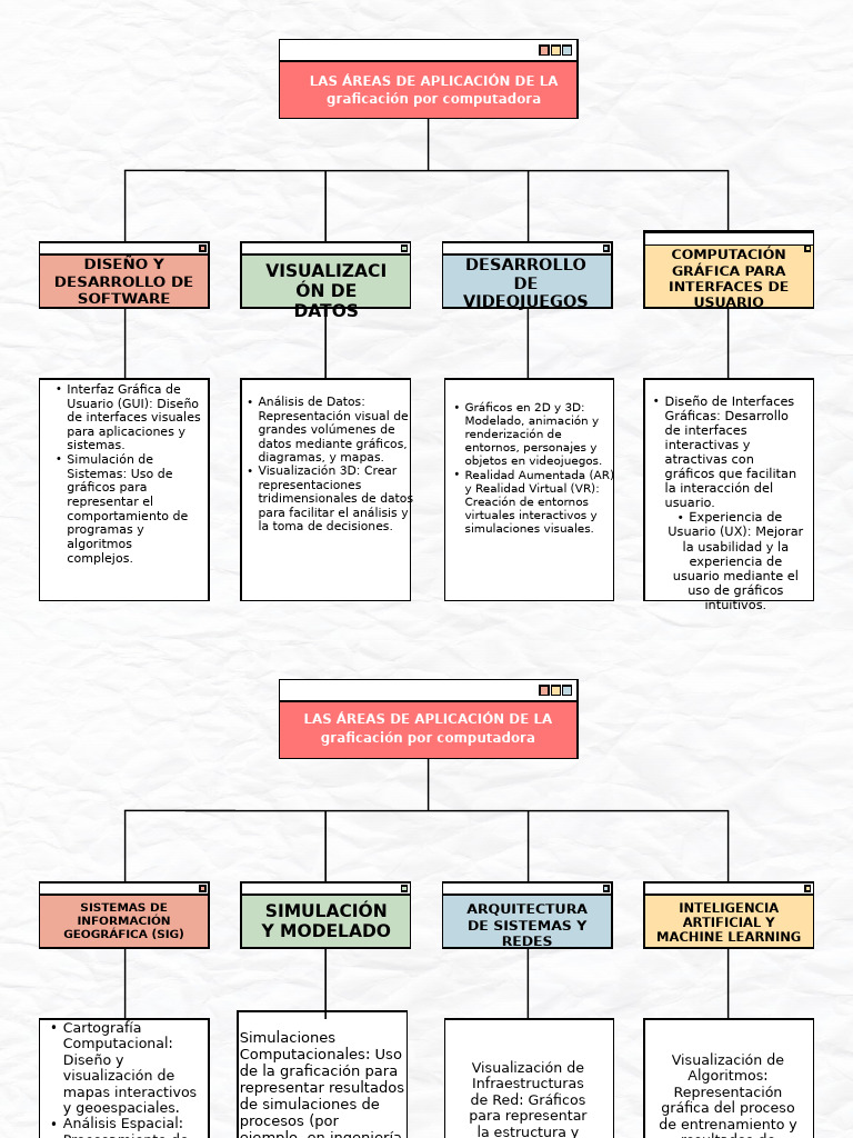 Red and Yellow Modern Simple Concept Map Chart | PDF | Interfaz de ...