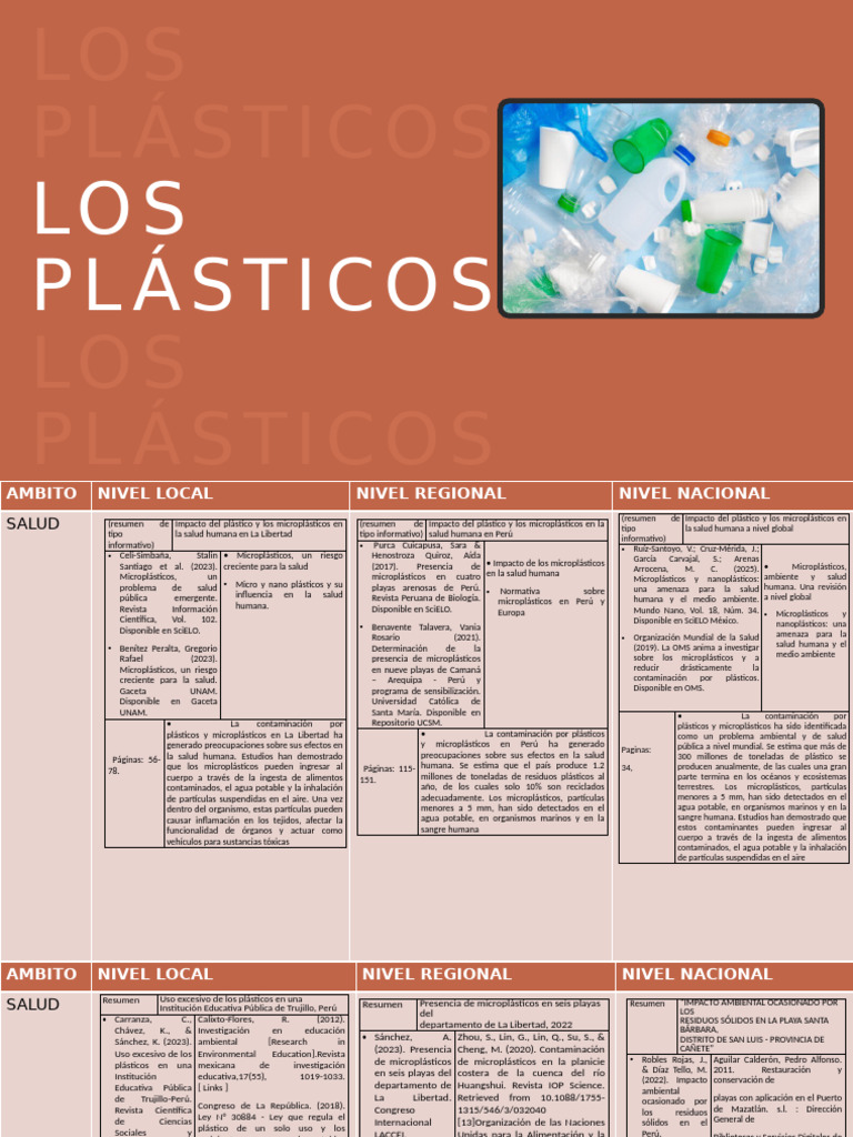 proyecto los plasticos | PDF | Contaminación | Residuos