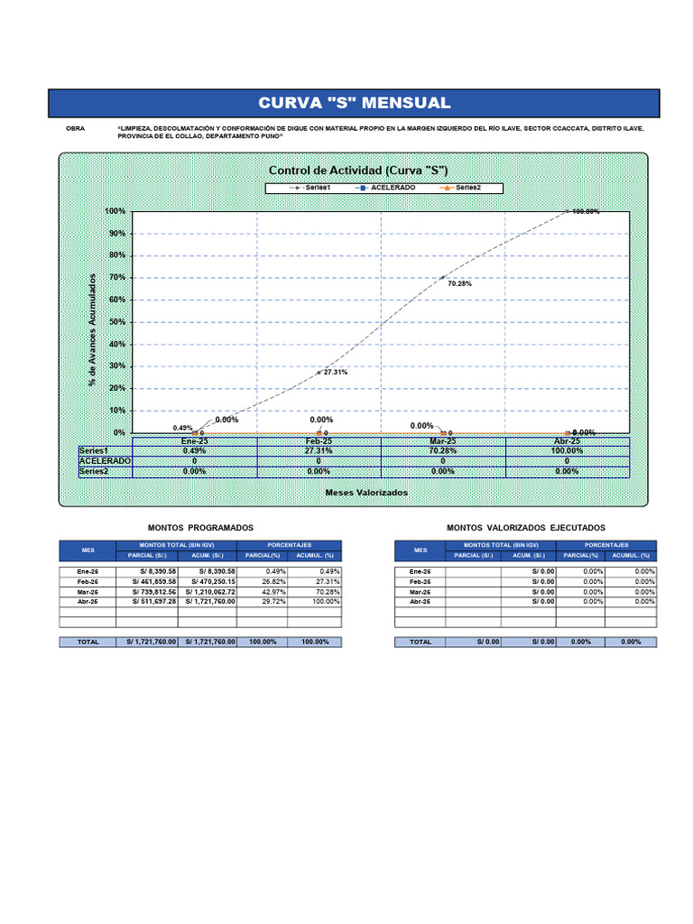 Curva S Colla9 | PDF
