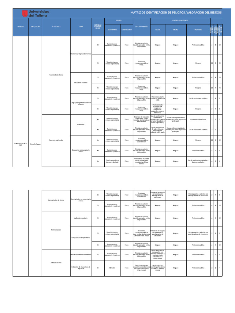 Matriz GTC 45. Construccion de Vias | PDF | ruido | Escuchando