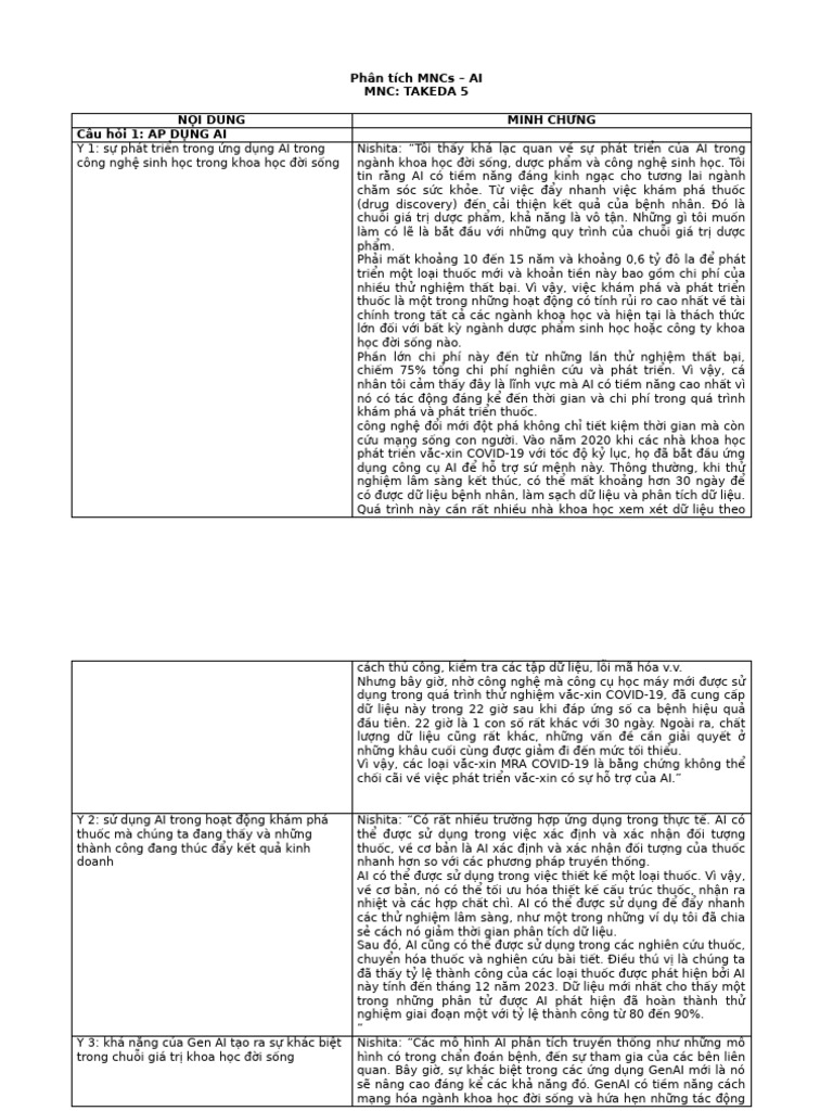 Bản Phân Tích MNCs | PDF