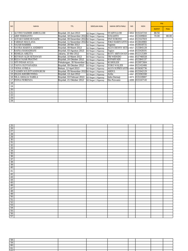 Surat Keterangan Lulus SD 2025 | PDF