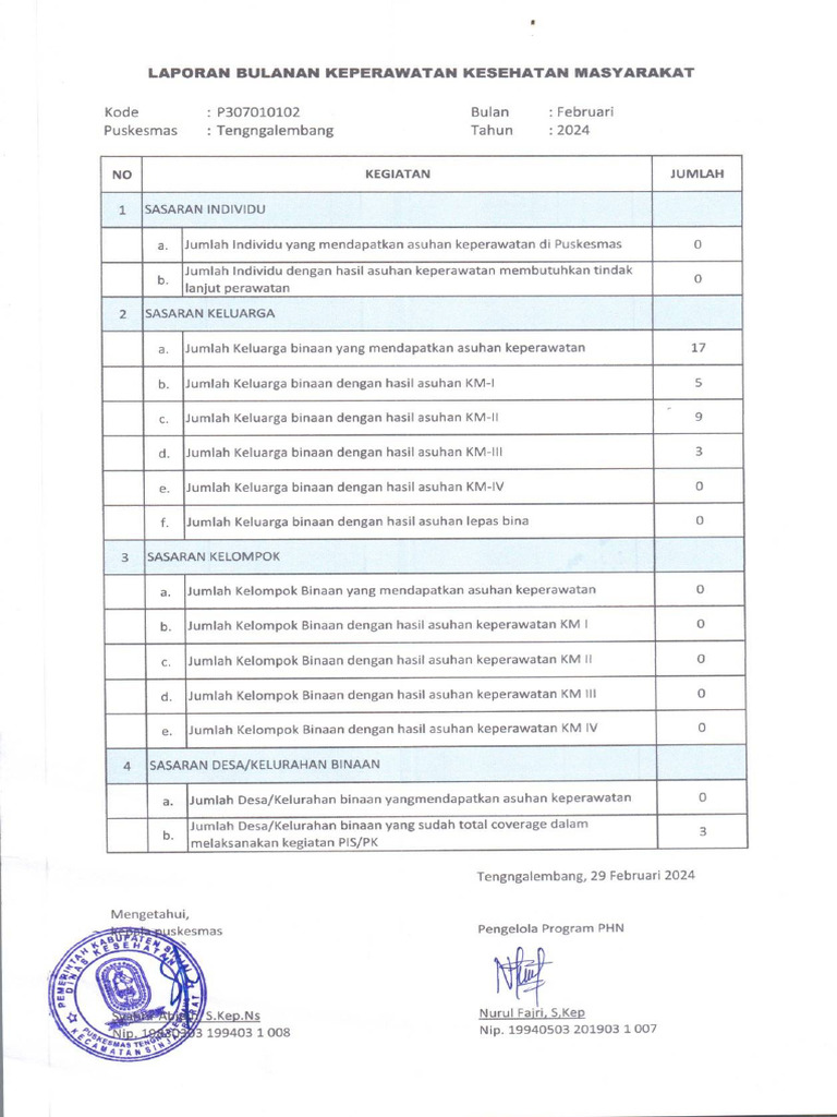 Lap KKM Feb 2024 Tengngalembang | PDF