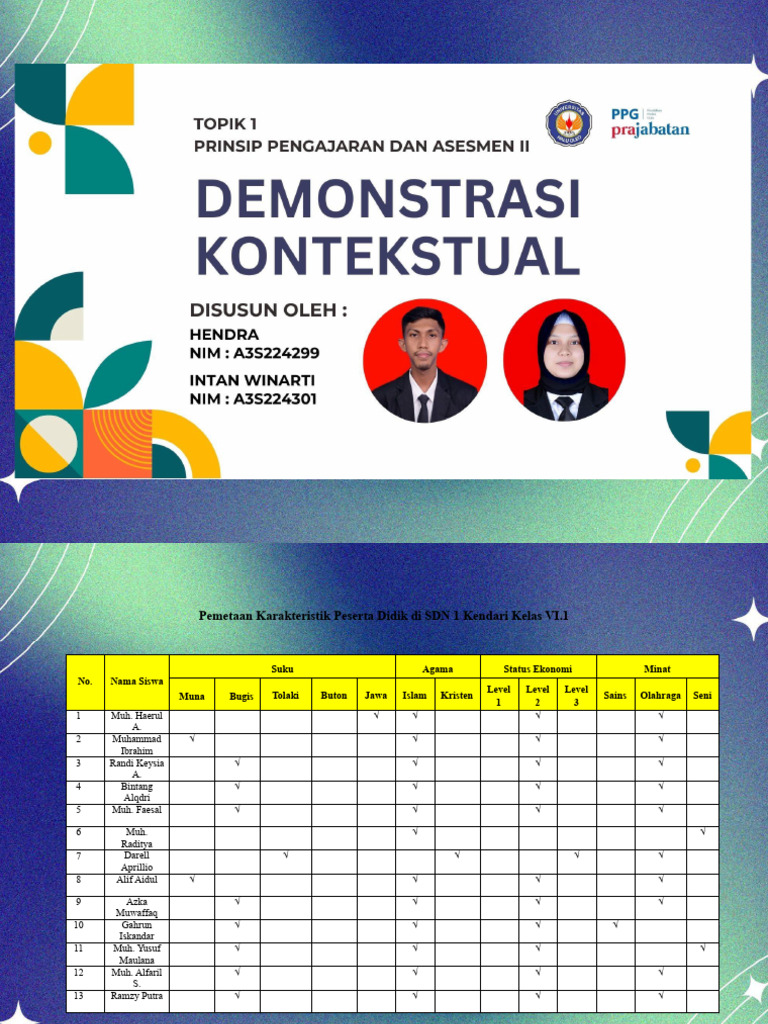 Tugas Pemetaan Karakteristik Peserta Didik | PDF