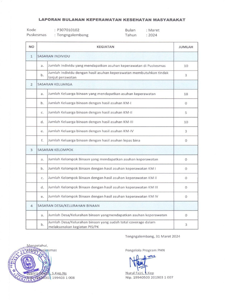 Lap Perkesmas PKM-TL Maret 2024 | PDF