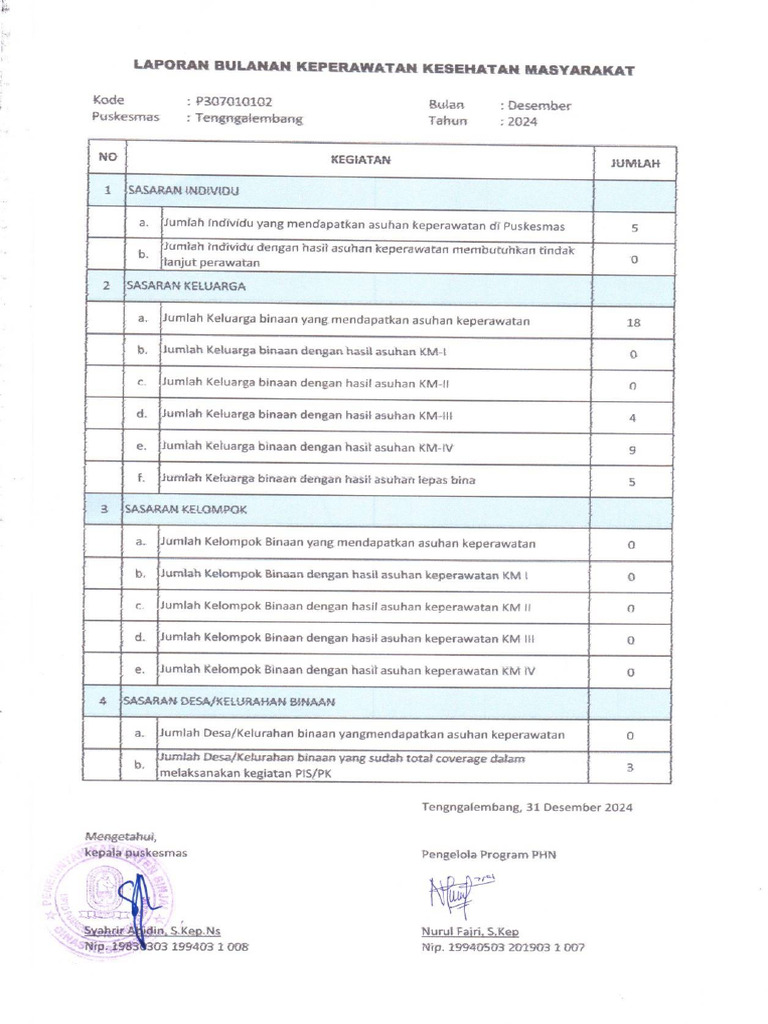 Laporan KKM Desember 2024 | PDF