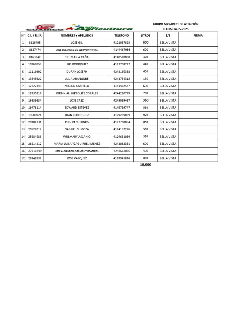 Insai Bella Vista 14!05!2025 | PDF