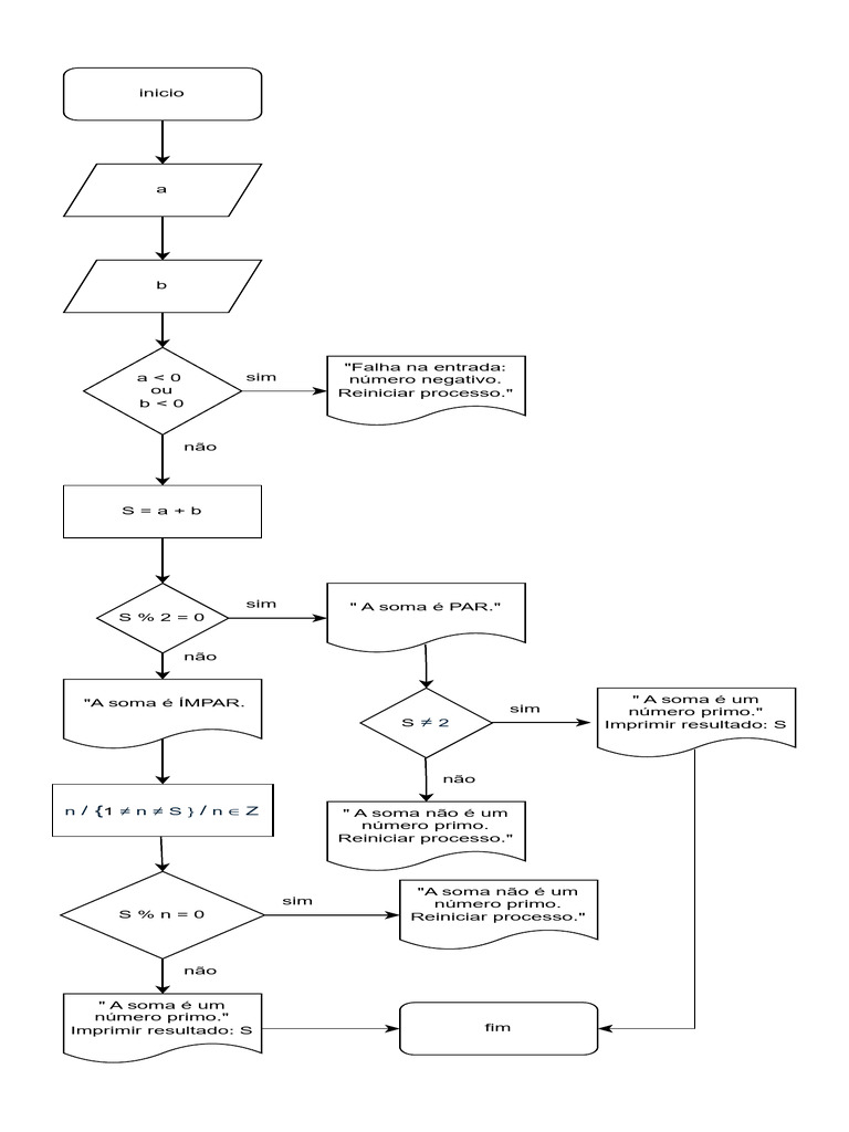 Atividade Do Fluxograma Par Ou Impar - Drawio | PDF