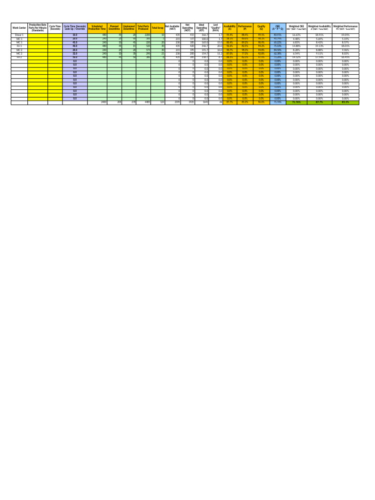 OEE Software Manufacturing Template | PDF | Communication | Cyberspace