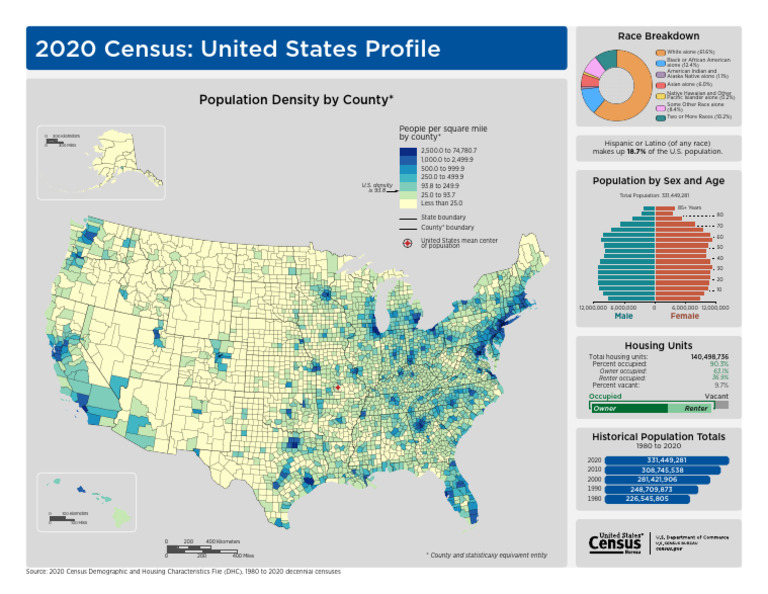 2020 State Profile United States | PDF | Race And Ethnicity In The ...