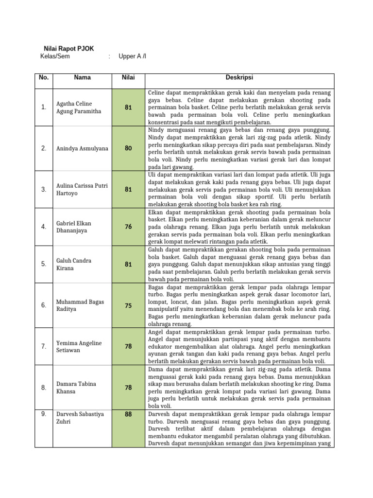 Nilai Rapot PJOK Kelas Upper A | PDF