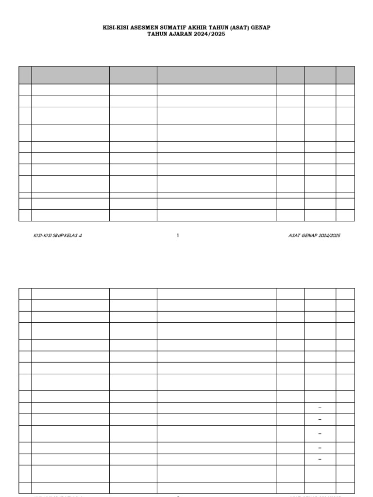 Kisi-Kisi - SBDP 4 - Asat - 2025 | PDF