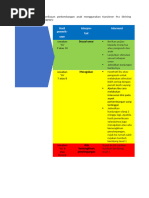 Kuesioner Pra Skrining Perkembangan Anak 12-24 Bulan | PDF