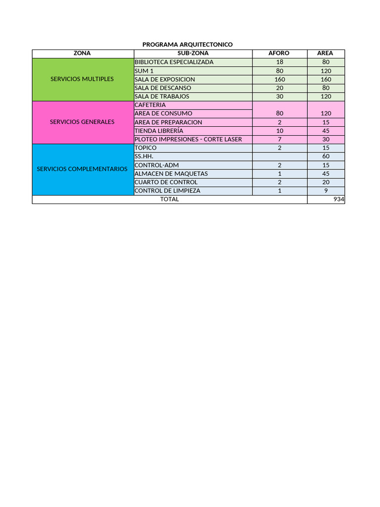 Programa Arq Ss Complementarios | PDF | Higiene | Lavabo