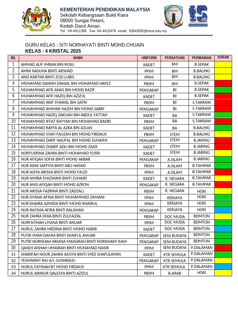 Kokurikulum 4k | PDF