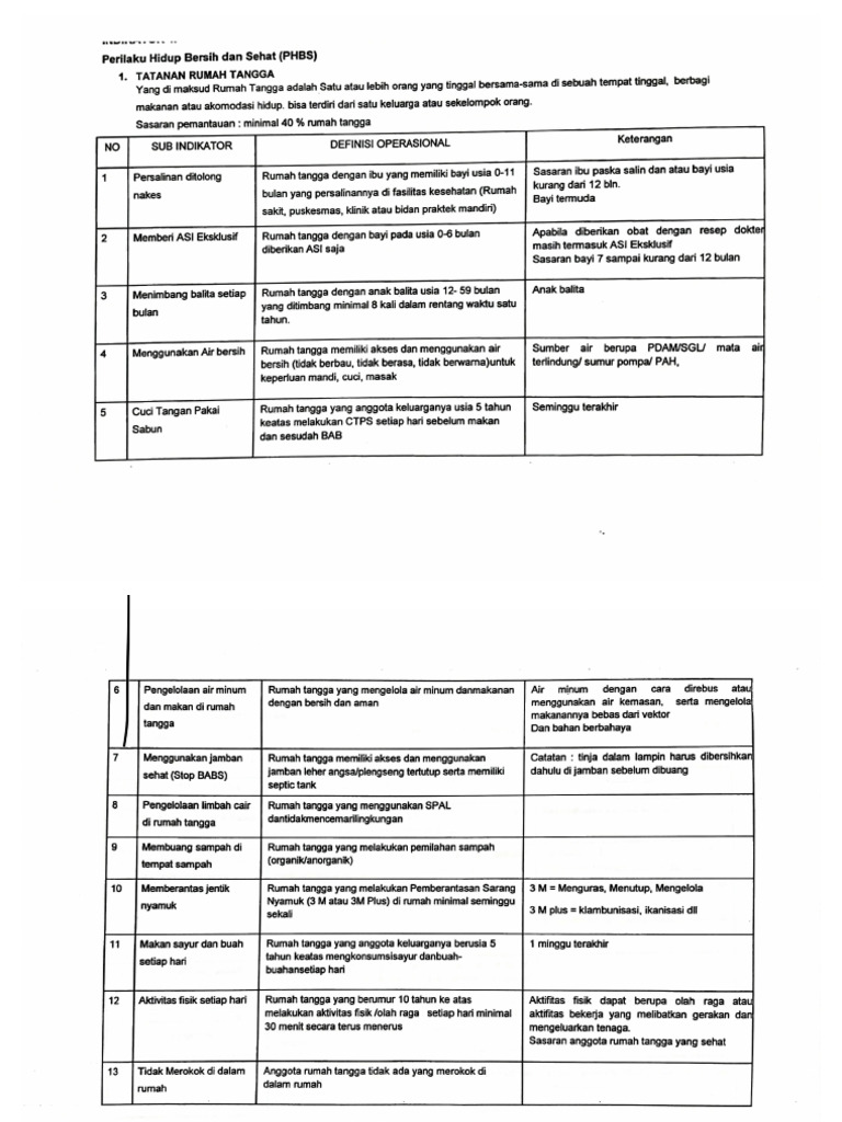 Httpsdinkes - Slemankab.go - Idwp Contentuploads202012Definisi Operasional PHBS RT PDF | PDF
