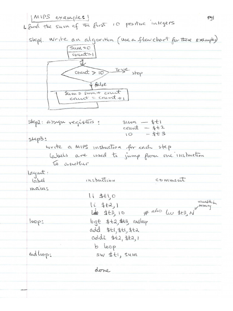 MIPS Examples | PDF