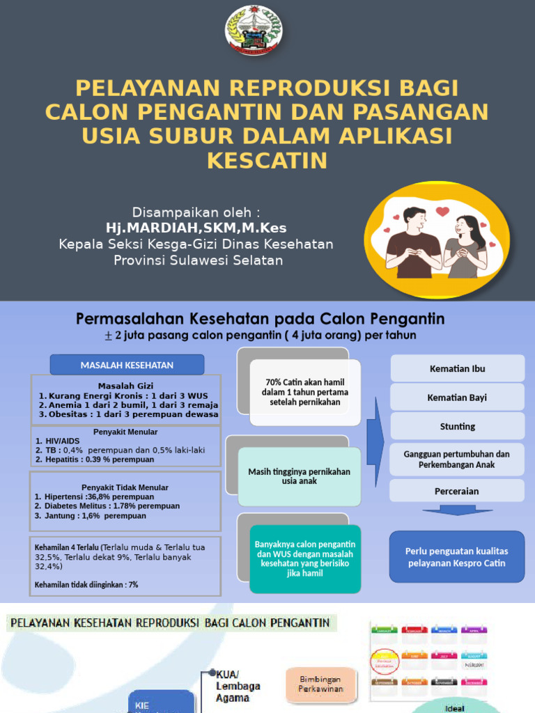 Pelananan Reproduksi Bagi Catin Dan Pus Dalam Aplikasi Kescatin | PDF