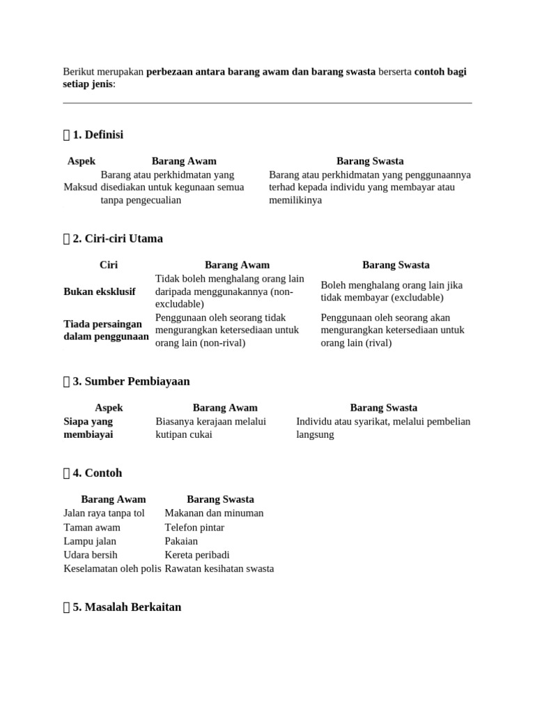Berikut merupakan perbezaan antara barang awam dan barang swasta ...