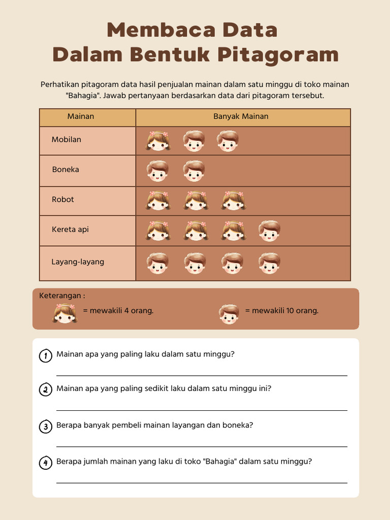 Analisis Penjualan Mainan dan Kue | PDF
