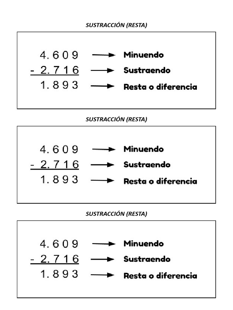 Partes de Una Resta | PDF