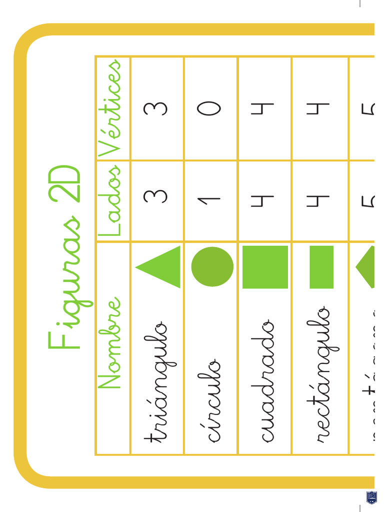 Propiedades Figuras 2D Poster DIN A2 | PDF