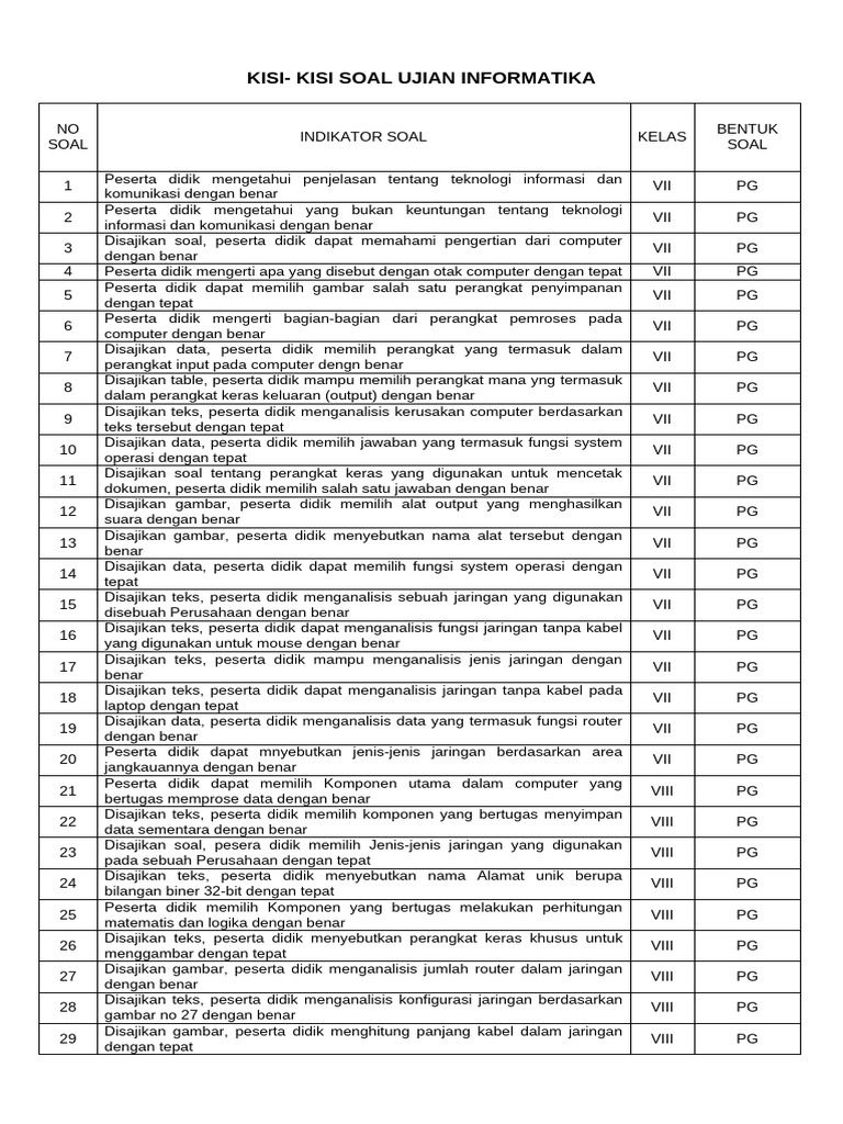 Kisi-Kisi USP 2025 Informatika | PDF
