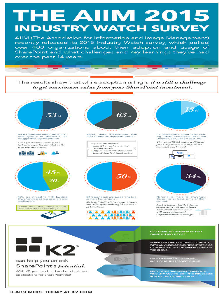 K2 AIIM-Infographic 2015 | PDF | Share Point | Cloud Computing