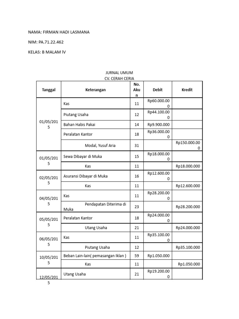 Jurnal Umum Komputer Akuntansi Firman Hadi Lasmana | PDF